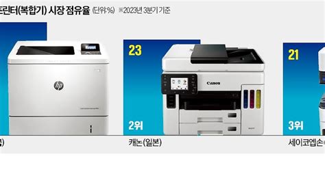 페이퍼리스 시대의 역설산업용 프린터 시장 60 성장