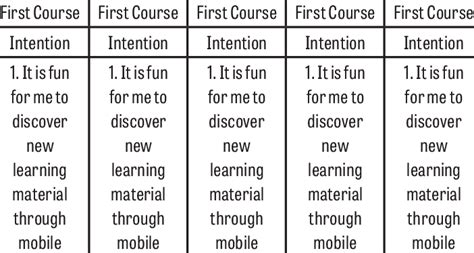 Rotated Component Matrix Of The Scale Through PCA A Download