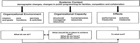 Public Health Workforce Development Keeping Population Heal