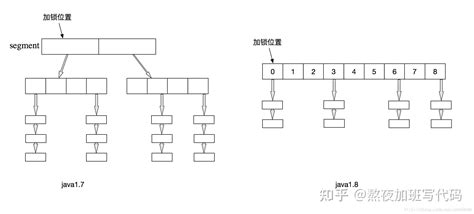 面试官爆锤HashMapHashMap实现原理HashMap是线程安全的吗 知乎