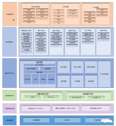 Soa软件架构与测试实例解析