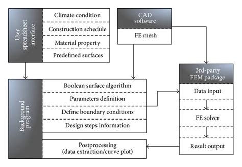 Flowchart Of The Software Development Download Scientific Diagram