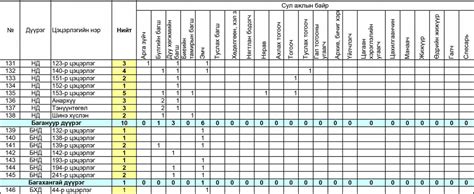 1572 багш ажилтны сул орон тоо байна