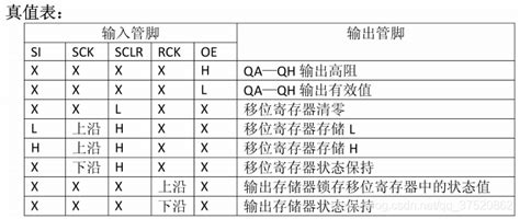 Proteus51仿真（6）——串入并出74hc59574hc595扩展io口proteus Csdn博客