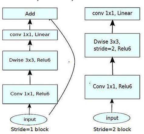 Figure 2 From Performance Comparison Of Convolution Neural Networks On Weather Dataset