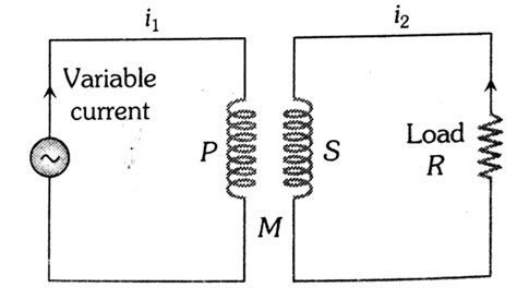 Mutual Inductance Formula Definition And Solved Examples