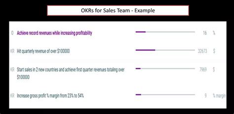 Enterprise Performance Management System Or Epms Or E Pms Ppt