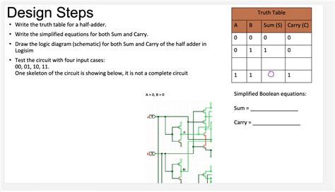 Design Steps • Write The Truth Table For A Half Adder • Write The