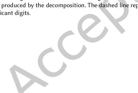 figure 1 from algorithm xxx encapsulated error a direct approach to