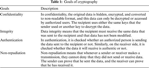 Cmc Free Full Text Two Layer Symmetric Cryptography Algorithm For