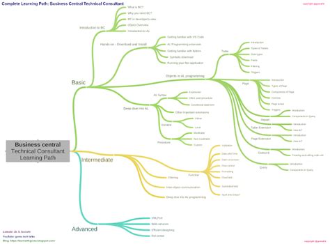 Learning Path Business Central Technical Consultant Dynamics 365