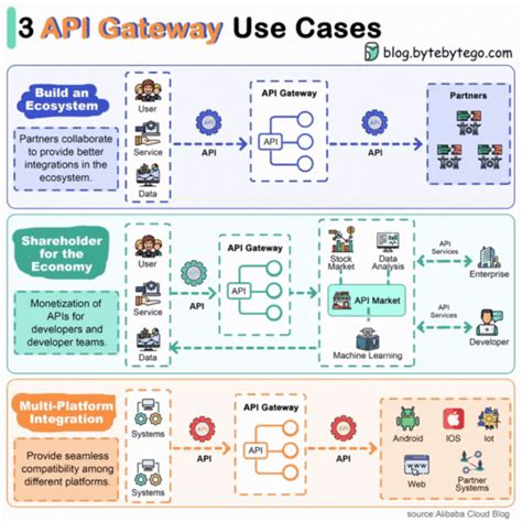 Debjeet Roy On Linkedin Softwareengineering Developer Coding Javascript Program Job