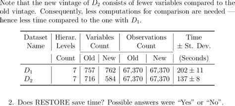 Performance Evaluation Of Restore On Two Reference Datasets Download Scientific Diagram