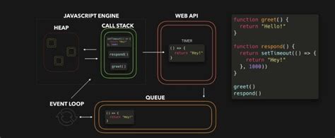 the node js platform node js a name that s become… by muhammad