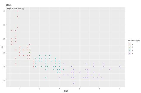 R Can I Create A Theme That Nudges The Title Subtitle Down With Awareness Of The Vertical