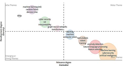 Thematic Map Source Biblioshiny Download Scientific Diagram