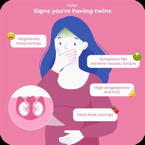 Hcg Levels Twins Key Indicators For Twin Pregnancy