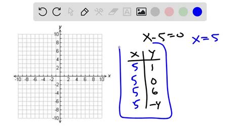 ⏩solvedcomplete Each Table Of Values Then Plot And Label The Numerade