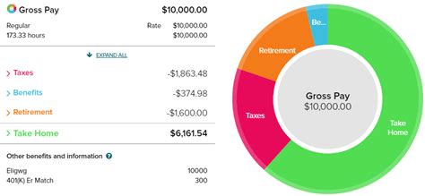 The Anatomy Of An American Paycheck Millionaire Before 50