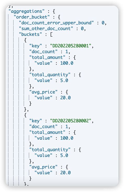 Elastic实战：spring Data Elasticsearch聚合查询指南｜spring Data Elasticsearch实现各类聚合 开源社区 伯乐马科技