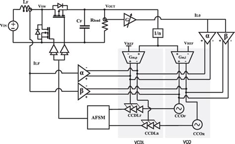 Figure From A Compact High Efficiency Boost Converter With Time Based Control RHP Zero