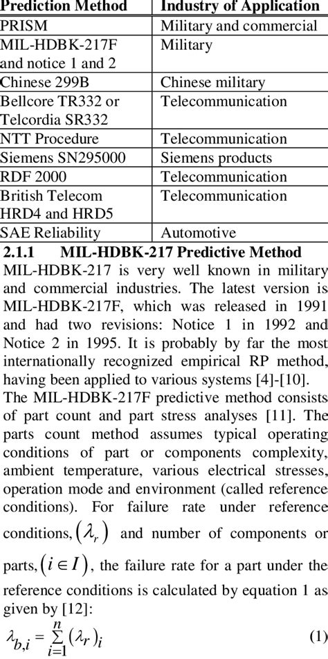 Reliability Prediction Methods Download Table