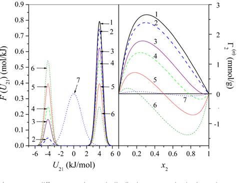 Figure 1 From Design Of Liquidsolid Adsorption Isotherms By Energy