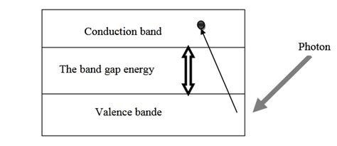 Photovoltaic Effect 11 Download Scientific Diagram