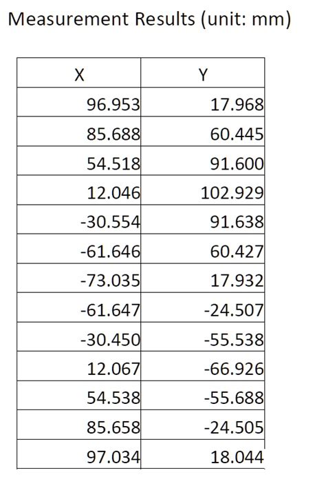 Solved Your Company Has A Manual 2d Microscope Which Can Measure The