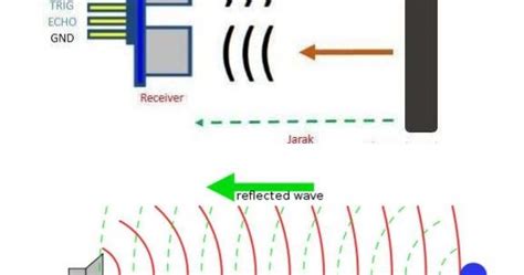 REZAZAFIK Pengenalan Sensor Ultrasonik Apa Itu Sensor Ultrasonik