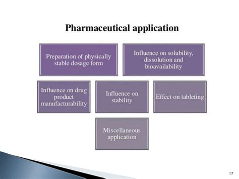 Polymorphism In Pharmacy Ppt