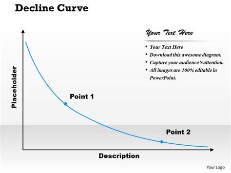 Decline Curve Powerpoint Template Slide Powerpoint Templates Designs