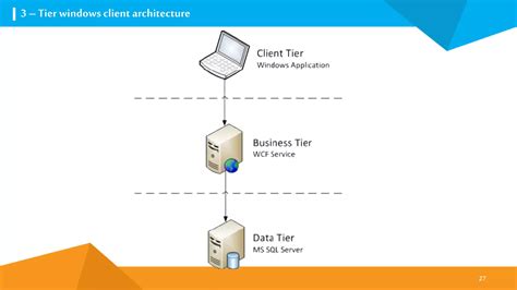 Layered Architecture Software Architecture Pattern Ppt
