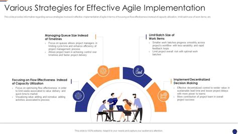 Various Strategies Agile Project Management For Software Development It Presentation Graphics
