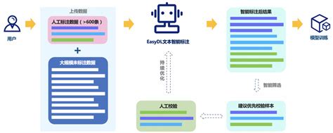人工智能 基于Label studio实现UIE信息抽取智能标注方案提升标注效率 汀NLP SegmentFault 思否