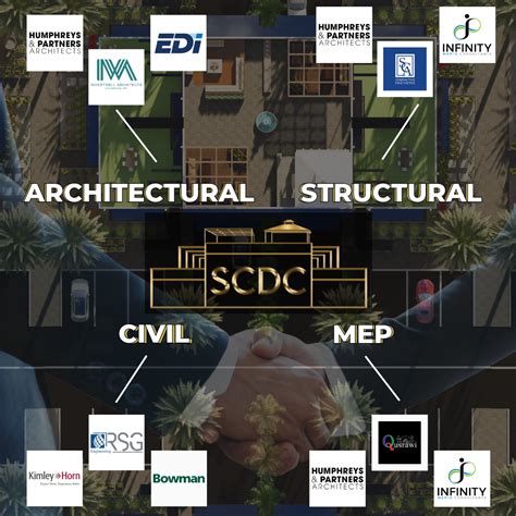 11 08 2024 Weekly Updates For Scdc Investor Purchasers
