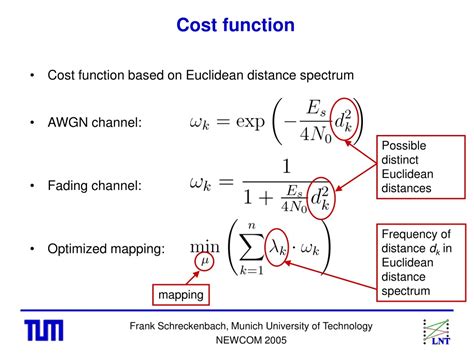 Ppt Analysis And Design Of Mappings For Iterative Decoding Of Bit