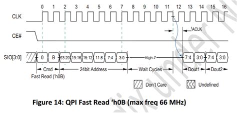 Spiqspi协议专题1 基础协议特征介绍 技术文章 汇顶科技开发者社区