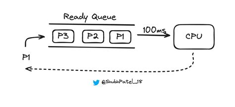 Types Of Operating Systems