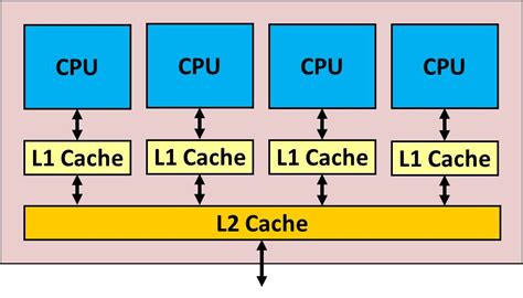 If Your Chip Is Not An SoC It Soon Will Be AnySilicon