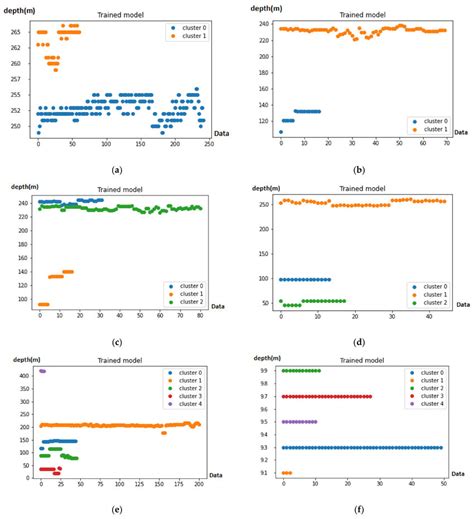 Example Of 2 3 And 5 Clustering Results A And B Are Examples Of