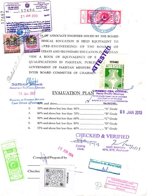 Diploma Of Associate Engineer Pdf