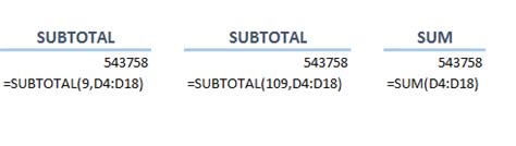 Formula Friday Sum Formula Not The Best Solution Try Subtotal How To Excel At Excel