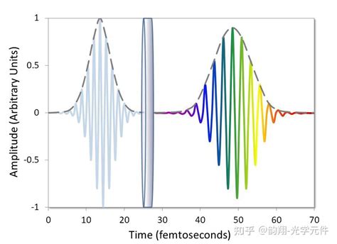 荧光显微镜和成像用滤光片 知乎