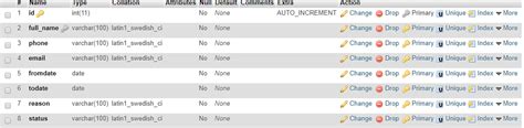 Php Trying To Update Column Values By Submit Button Stack Overflow