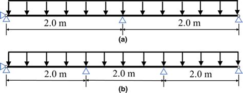 Schematic Plot Of Continuous Beams A A Two Span Beam 2 2 0 B A Download Scientific