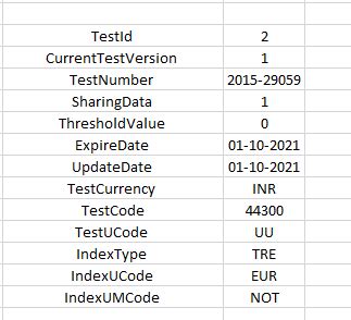Kendo Angular How To Represent List View Of Json Object Stack Overflow