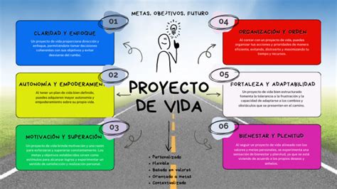 Mapa Mental Proyecto De Vida Que Es Pdf Motivación Motivacional