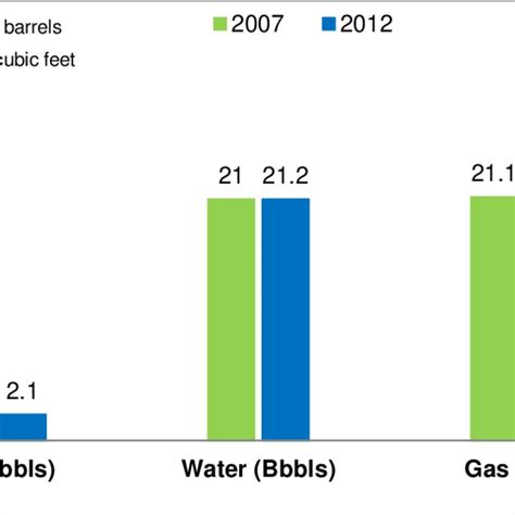 3 Conformance Problems Roots And Examples Download Scientific Diagram