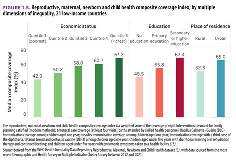 Health Inequality Monitoring Harnessing Data To Advance Health Equity Primary News Source